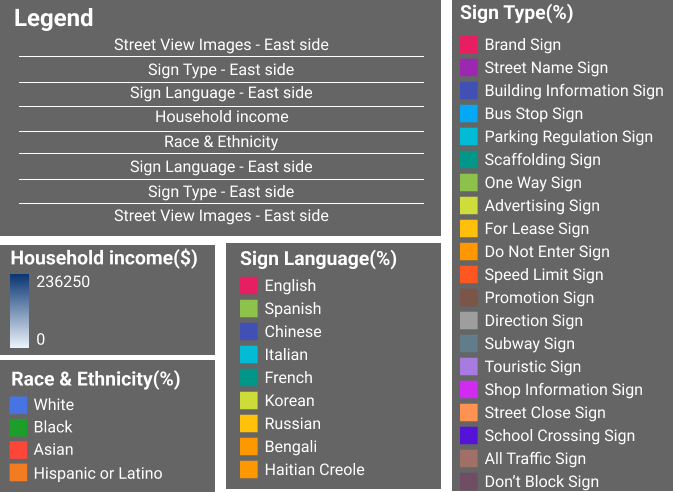 The Sign of the City